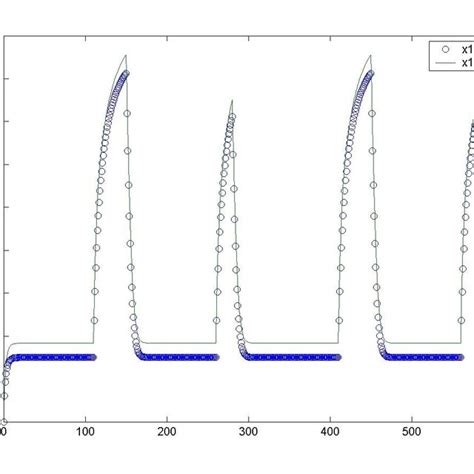A Node 1 Buffers X 1 2 X 1 3 Download Scientific Diagram