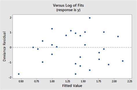 T 3 1 Poisson Regression STAT 501