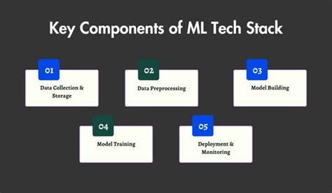 machine learning tech stack essential tools and technologies