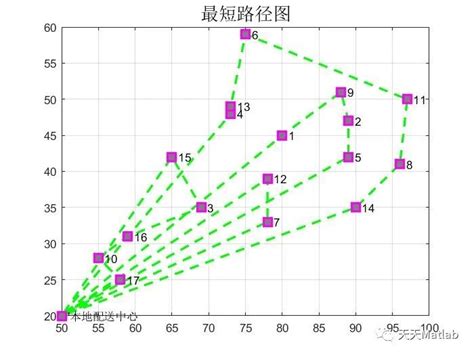 基于蚁群算法求解有容量限制、时间窗限制的车辆路径规划问题附matlab代码蚁群路径规划算法 车辆调度问题 Csdn博客