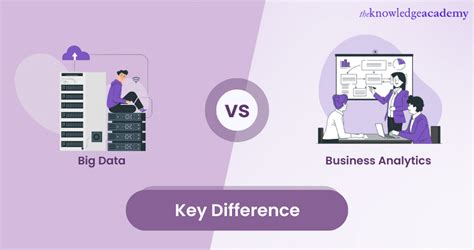 What Are The Differences Between Big Data And Business Analytics