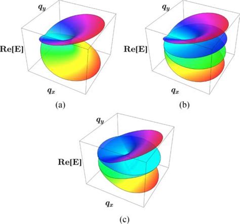 Jonathan Wolf Posted On Linkedin