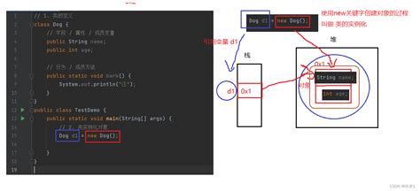 Java基础：类、对象、属性、方法与封装 Csdn博客