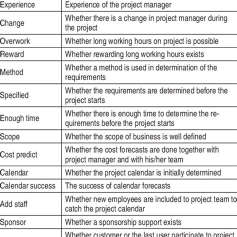 model variables and definitions download table