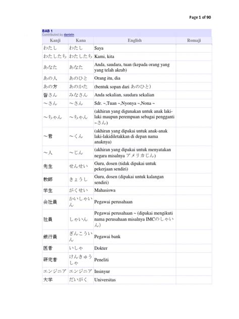 Kanji Kana English Romaji Contributed By Pdf