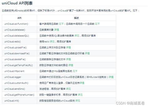 Uniapp 云开发笔记onlyauthorize Csdn博客