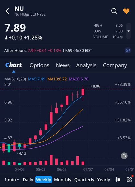 2023년 상반기 결산입니다~