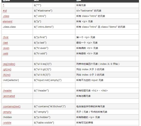 jquery如何判断checkbox复选框是否被选中 全选 反选 mayufo 博客园