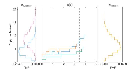 Introduction — Stochpy User Guide V23