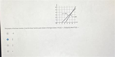 Solved The Graphs Of The Linear Function F And The Linear Chegg Com