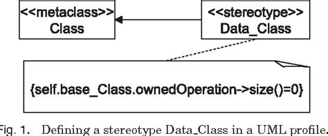Figure 1 From An Approach For Modeling Architectural Design Rules In Uml And Its Application To