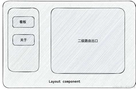 带你十分钟弄懂 react路由 react 路由模式 csdn博客