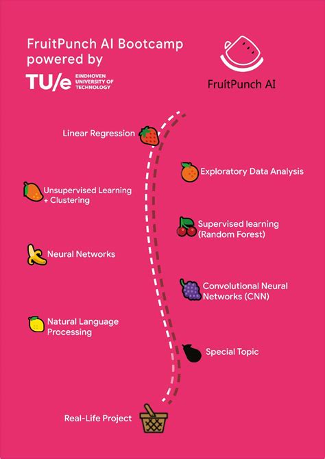 fruitpunch ai on linkedin bootcamp aiforgood ai machinelearning