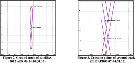Figure 1 From Geo Satellite Collision Avoidance Maneuver Strategy