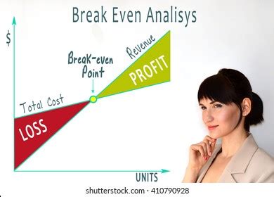 Breakeven Analysis Breakeven Graph Break Even Stock Photo Shutterstock