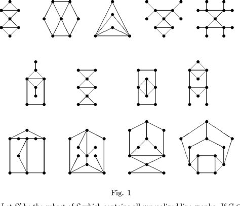 Figure 1 From A Survey On Integral Graphs Semantic Scholar