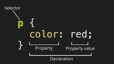 Css что это основы языка разметки синтаксис правила разметки