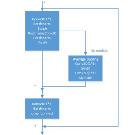 Efficientnet Brightczys Site