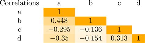 Tikz Pgf Heatmap Of A Triangular Matrix Or A Sparse Matrix Tex