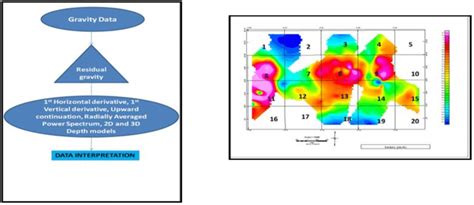work flow chart fig 3 residual gravity map with survey area divide