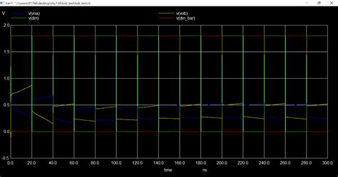 GitHub Abhinav Serializer Design With MUX And LVDS Driver