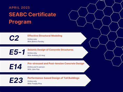 Seabc On Linkedin Structuralengineering Structuralanalysis
