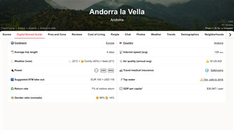 Digital Nomad Andorra La Vella Guide 2025