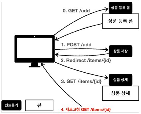 [spring] 스프링 mvc 1편 05