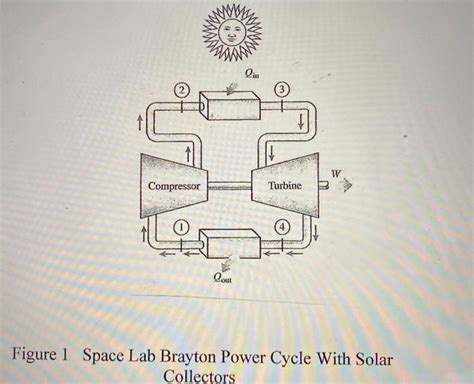 Solved B Develop A Plot Of The Power That Will Be Produced Chegg Com