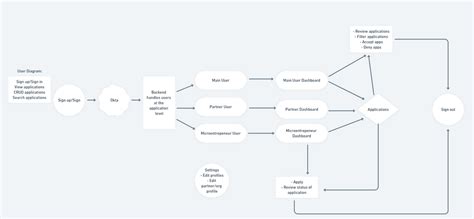 A School Project With Real World Implications By Sam Lalli Medium