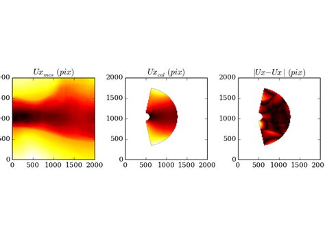 Python Size Problems With Subplots In Matplotlib Stack Overflow