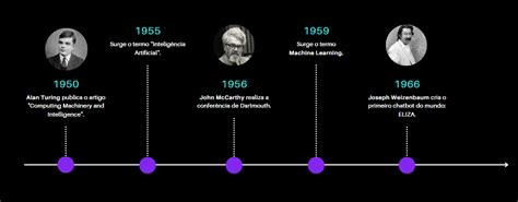 Guia Para Iniciantes Rodarem Sua Própria Ia Offline 2023 By Lucas Fraga Medium