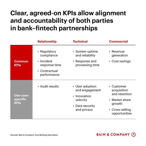 Martin Tornes On Linkedin Banking