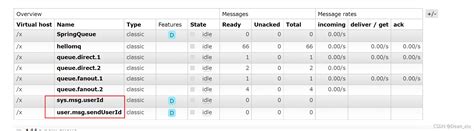 Springboot整合rabbitmq（创建队列、一次性消费、发送消息、路由绑定，监听消费）springboot 动态创建队列和消费 Csdn博客