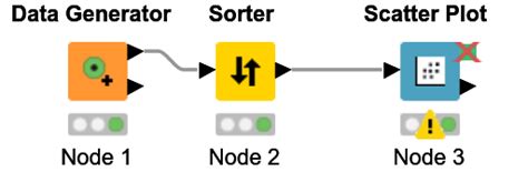 simple workflow — nodepit