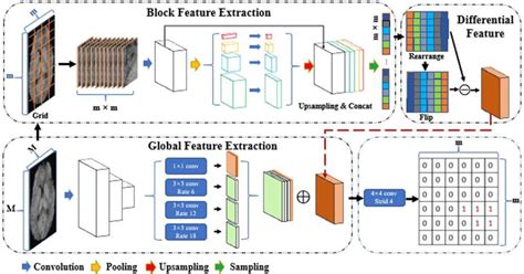 The Architecture Of The Symmetric Feature Comparison Network Sfcn