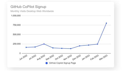 Dustin Perini On Linkedin Microsoft Github Acquisition Techindustry Ai Openai Githubcopilot