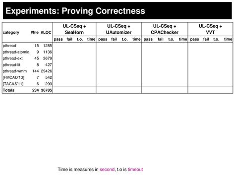 lazy sequentialization unbounded concurrent programs ppt download