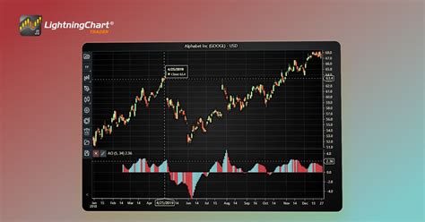 Creating Awesome Oscillator With Lightningchart Js Trader