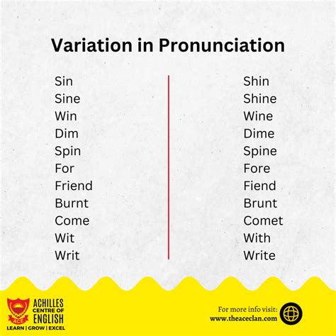 Pronunciation Skills Mistakes To Avoid The Ace Clan