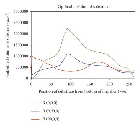 Illustrative Example A CAD Model And B VI For Different Download Scientific Diagram