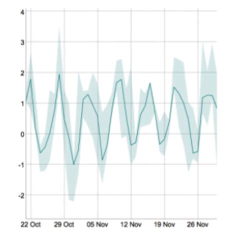 Time Series The R Graph Gallery