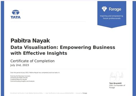 Pabitra Nayak On Linkedin Tata Datavisualization