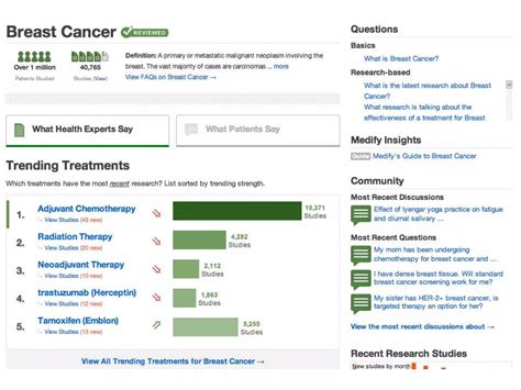 Mining Unstructured Healthcare Data Ppt