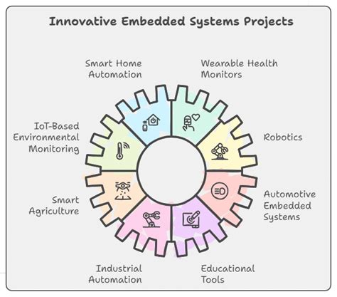 embedded projects 15 top final year projects for engineers