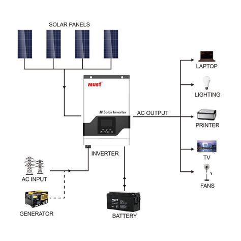 Off Grid Solar Inverter Hybrid On Off Grid Inverter Dc To Ac Inverter For Home Parallel