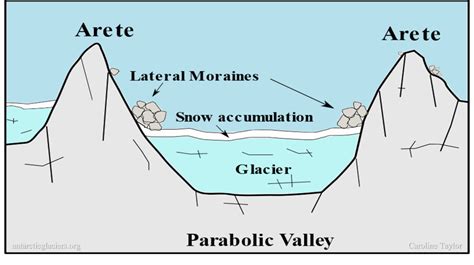 Erosional Landforms Fig2