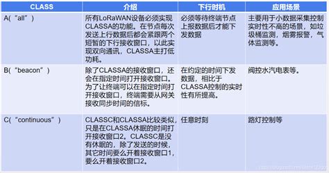 lora及lorawan简介 csdn博客