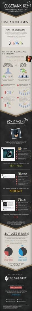 Infographic Facebook Edgerank Algorithm Explained Intelligenthq