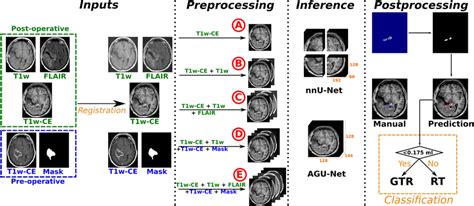 overall residual tumor segmentation pipeline from epmr scans and